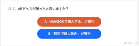メルマガのクリック率が劇的に上がった12の成功事例 | microcopy.org